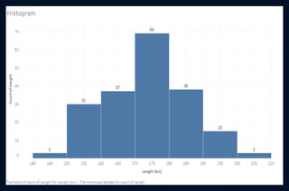Visualizing Data using Tableau | PPTX