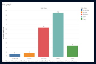Visualizing Data using Tableau | PPTX
