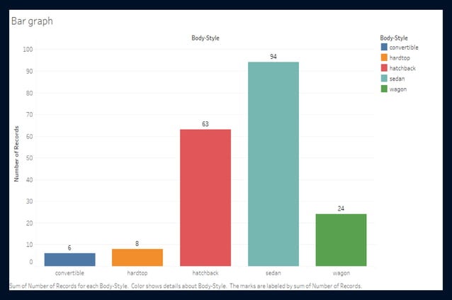 Visualizing Data using Tableau | PPTX | Technology & Computing