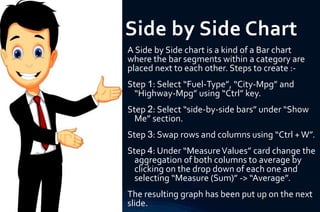 Visualizing Data using Tableau | PPTX