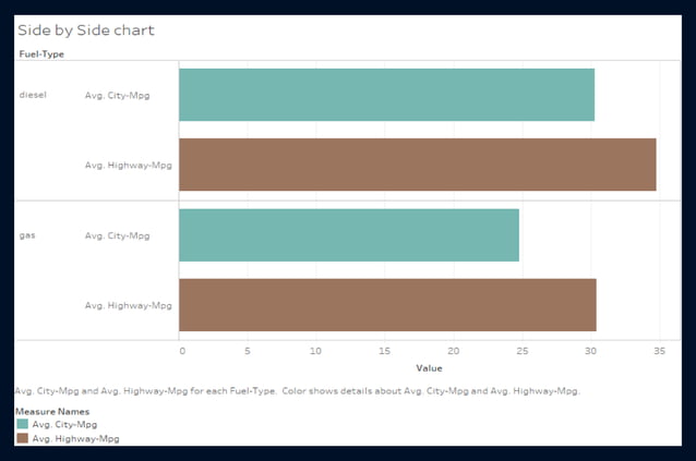 Visualizing Data using Tableau | PPTX | Technology & Computing
