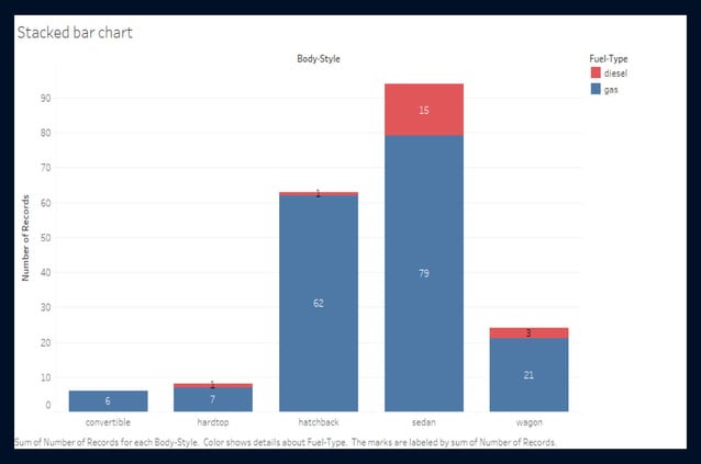 Visualizing Data using Tableau | PPTX | Technology & Computing