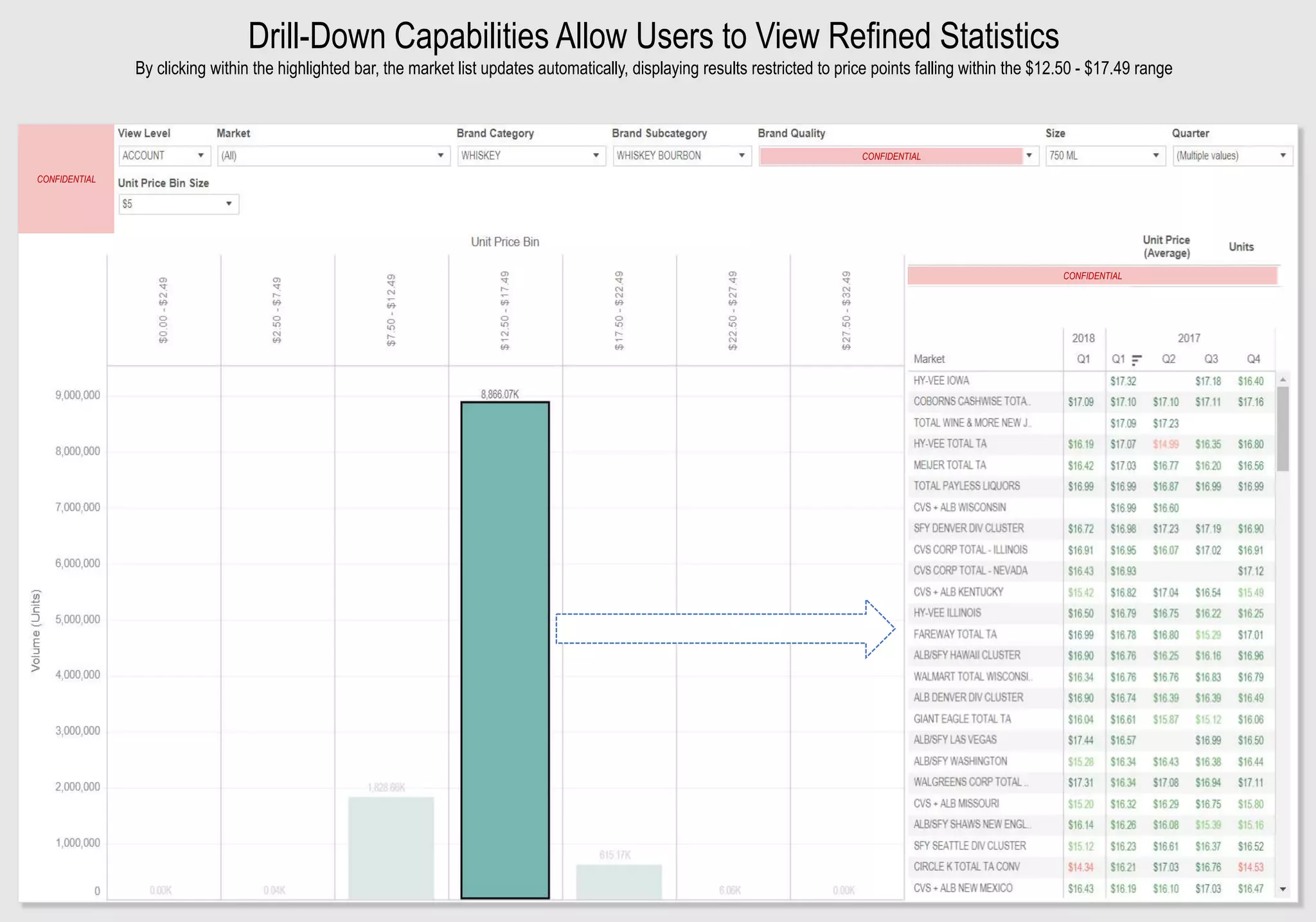 Using Tableau to Track Price | PPT