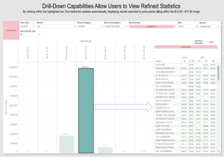 Using Tableau to Track Price | PPT