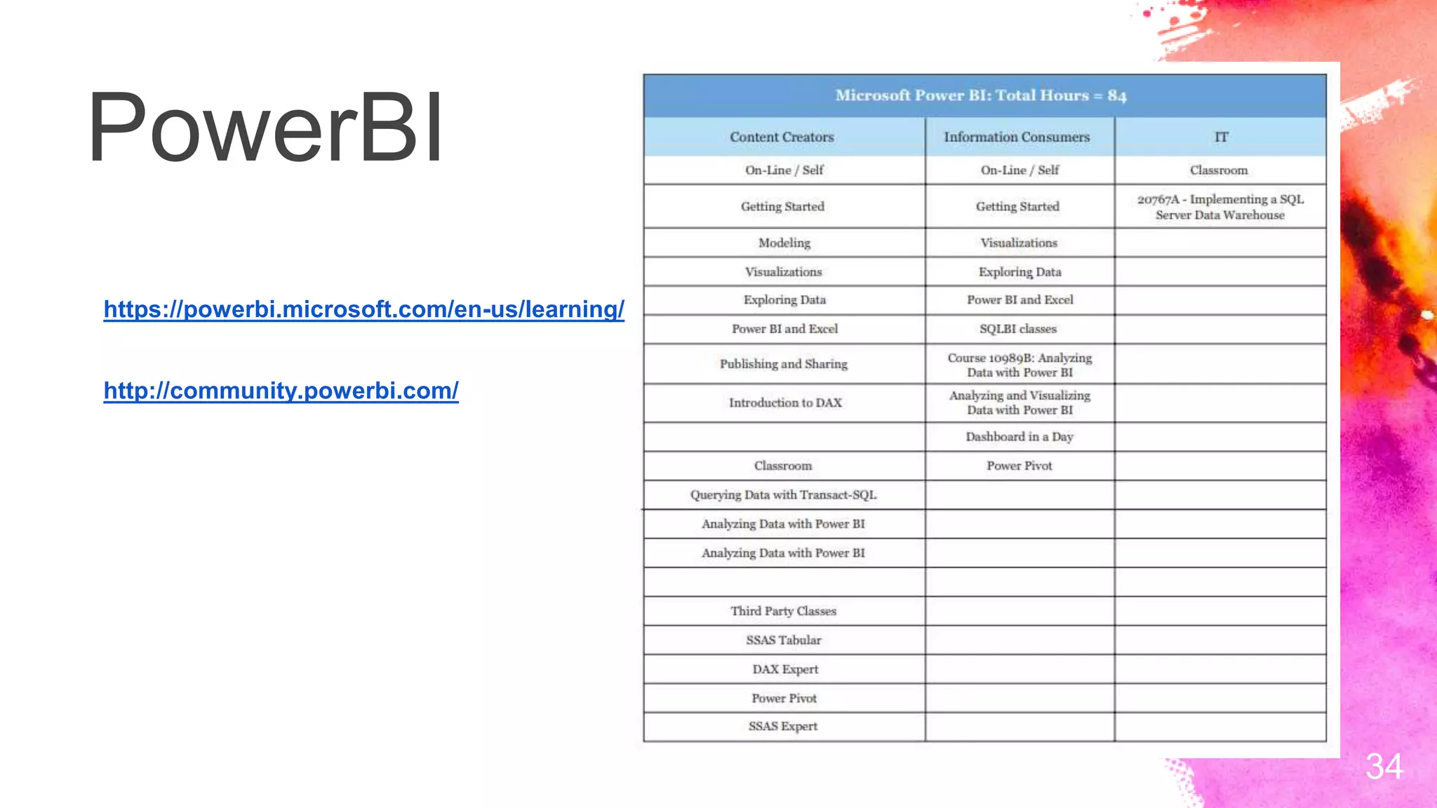 Tableau vs PowerBI | PPTX