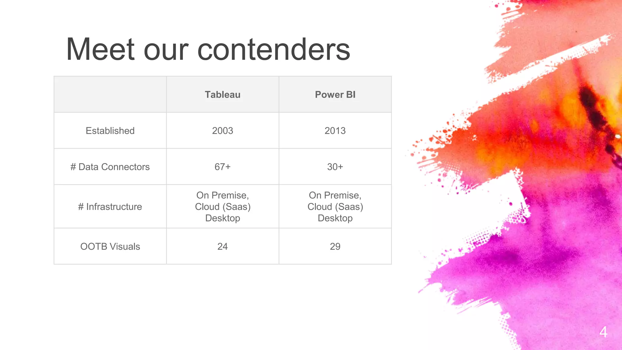 Tableau vs PowerBI | PPTX