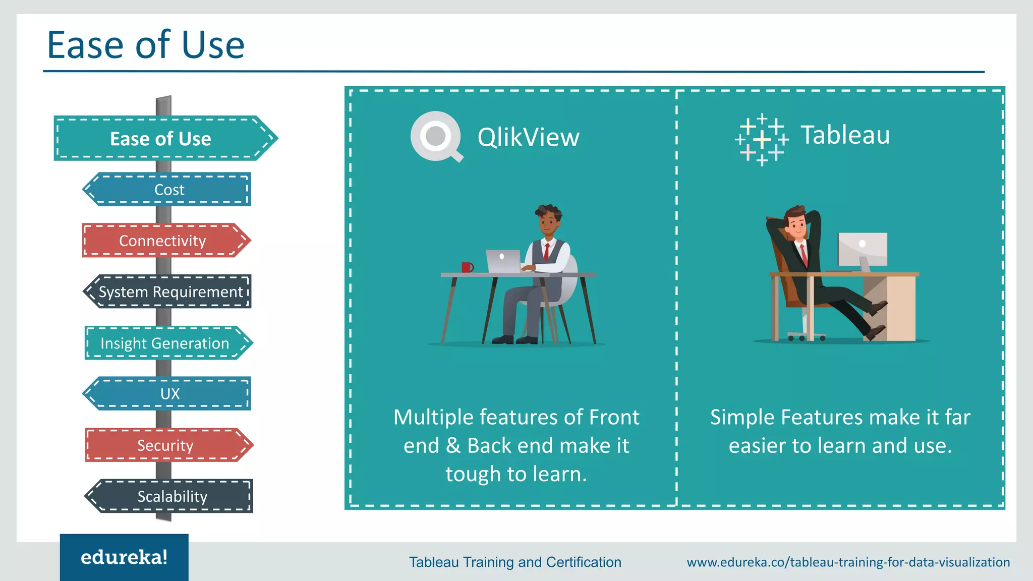 Tableau vs QlikView | Business Intelligence Tools | Edureka | PPT