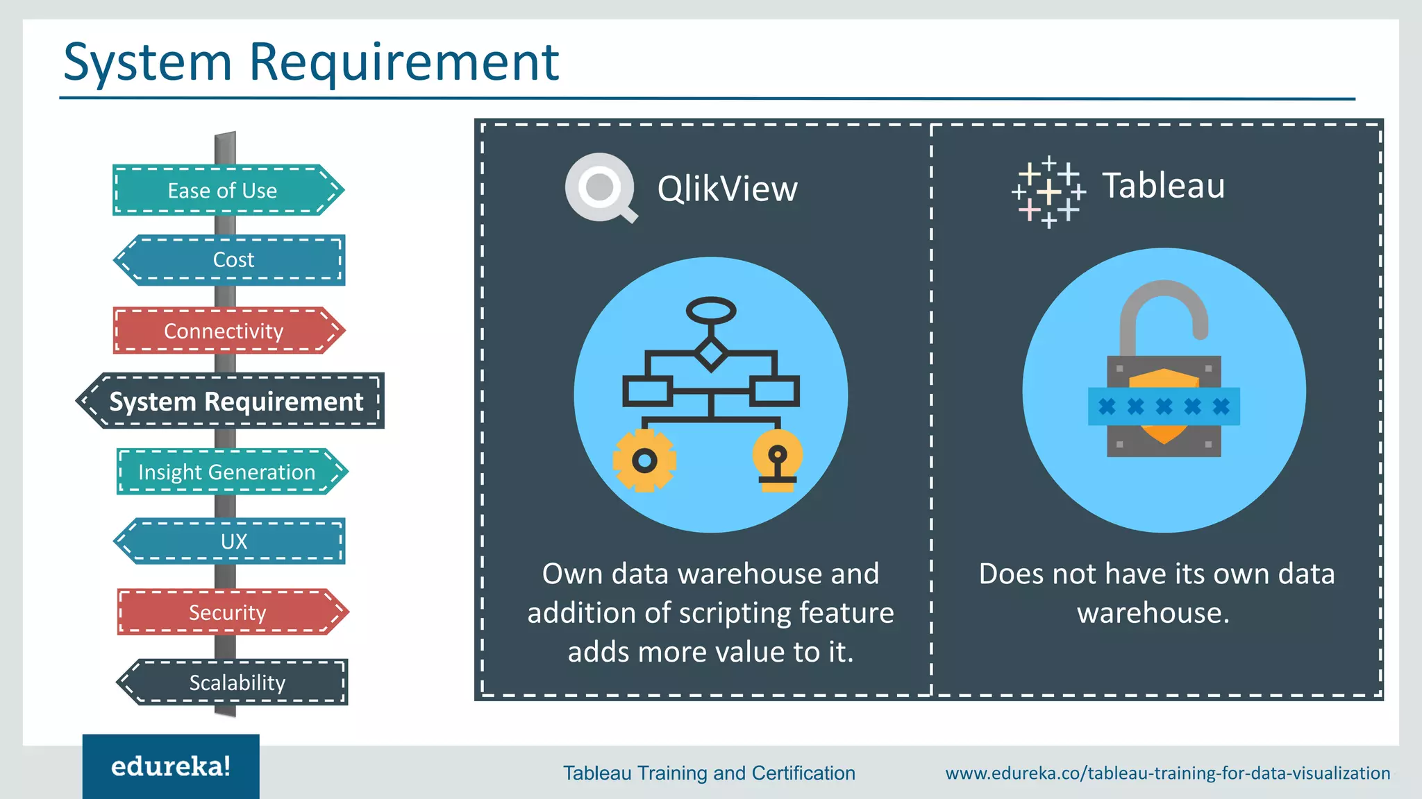 Tableau vs QlikView | Business Intelligence Tools | Edureka | PPT