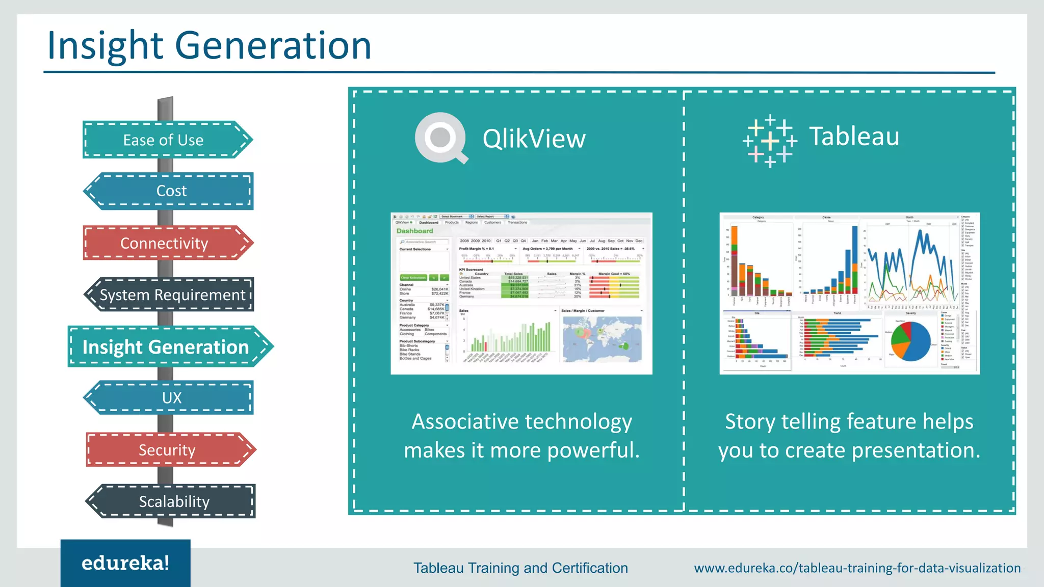 Tableau vs QlikView | Business Intelligence Tools | Edureka | PPT