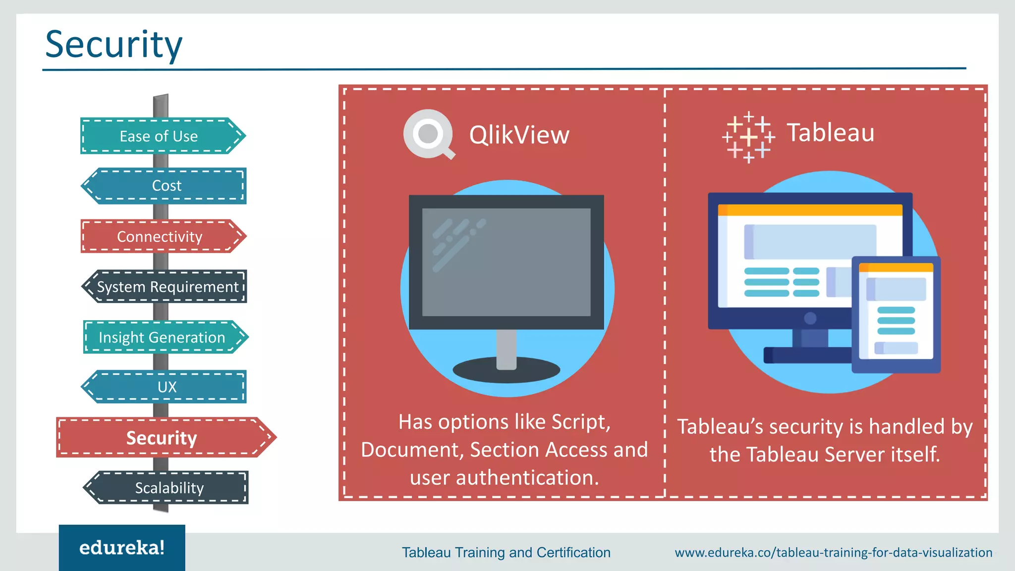 Tableau vs QlikView | Business Intelligence Tools | Edureka | PPT