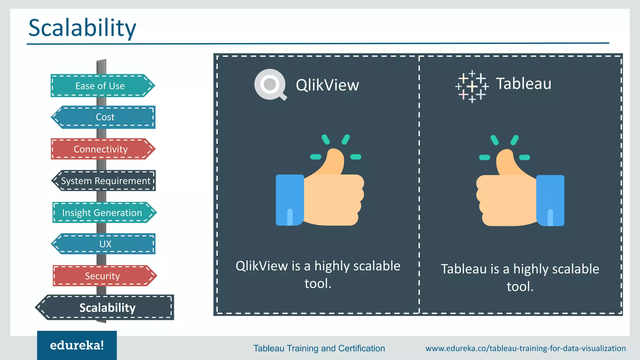 Tableau vs QlikView | Business Intelligence Tools | Edureka | PPT