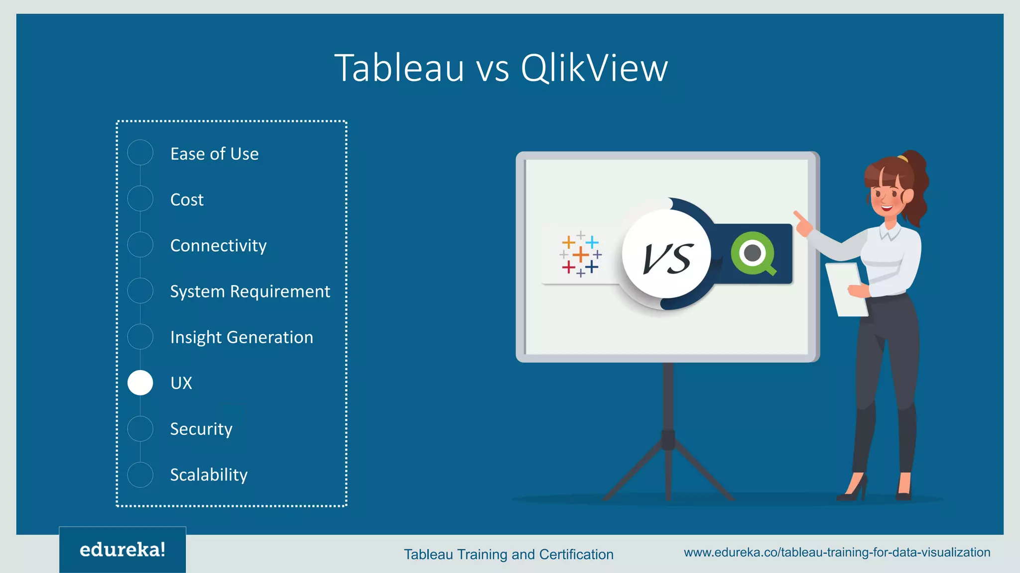 Tableau vs QlikView | Business Intelligence Tools | Edureka | PPT