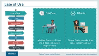 Tableau vs QlikView | Business Intelligence Tools | Edureka | PPT