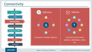 Tableau vs QlikView | Business Intelligence Tools | Edureka | PPT