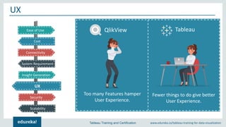 Tableau vs QlikView | Business Intelligence Tools | Edureka | PPT