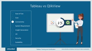 Tableau vs QlikView | Business Intelligence Tools | Edureka | PPT