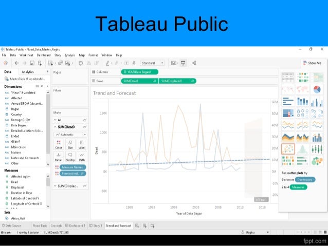 Tableau workshop during ICCTAC 2018