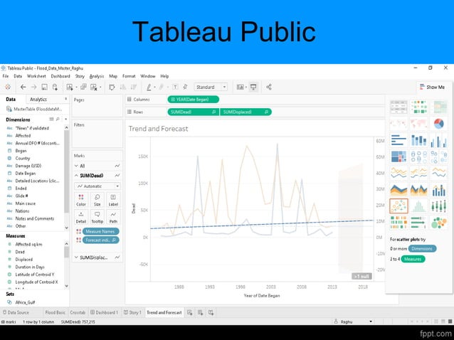Data Visualization Workshop using Tableau | PPT
