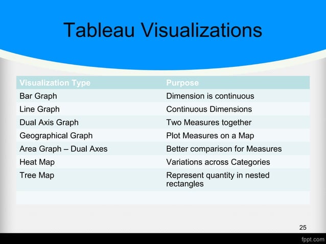 Data Visualization Workshop using Tableau | PPT