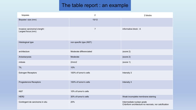 BREAST CANCER : pathology report table for breast carcinomas | PPT