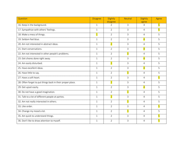 BFPT project first and world most ppt.pdf