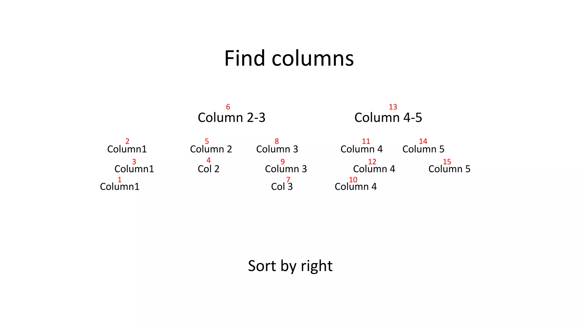 Table columns | PPT
