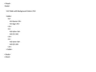 Table Creation in HTML using tag | PPT