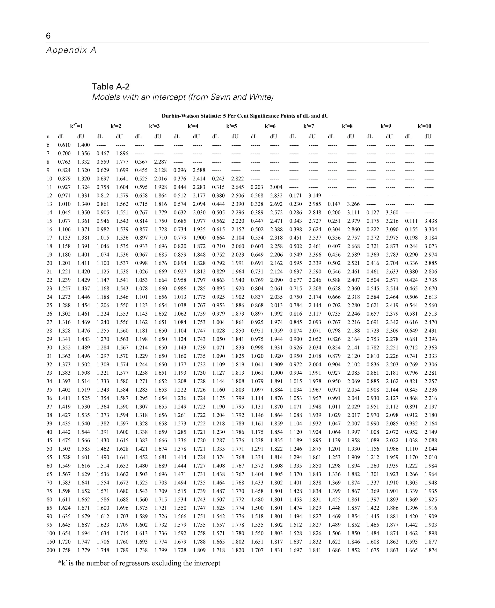 Table durbin watson tables | PDF