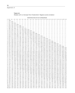 Table durbin watson tables | PDF