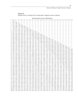 Table durbin watson tables | PDF
