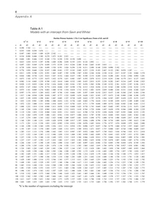 Table durbin watson tables | PDF