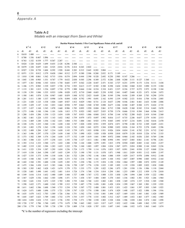 Table durbin watson tables | PDF