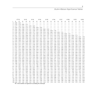 Table durbin watson tables | PDF