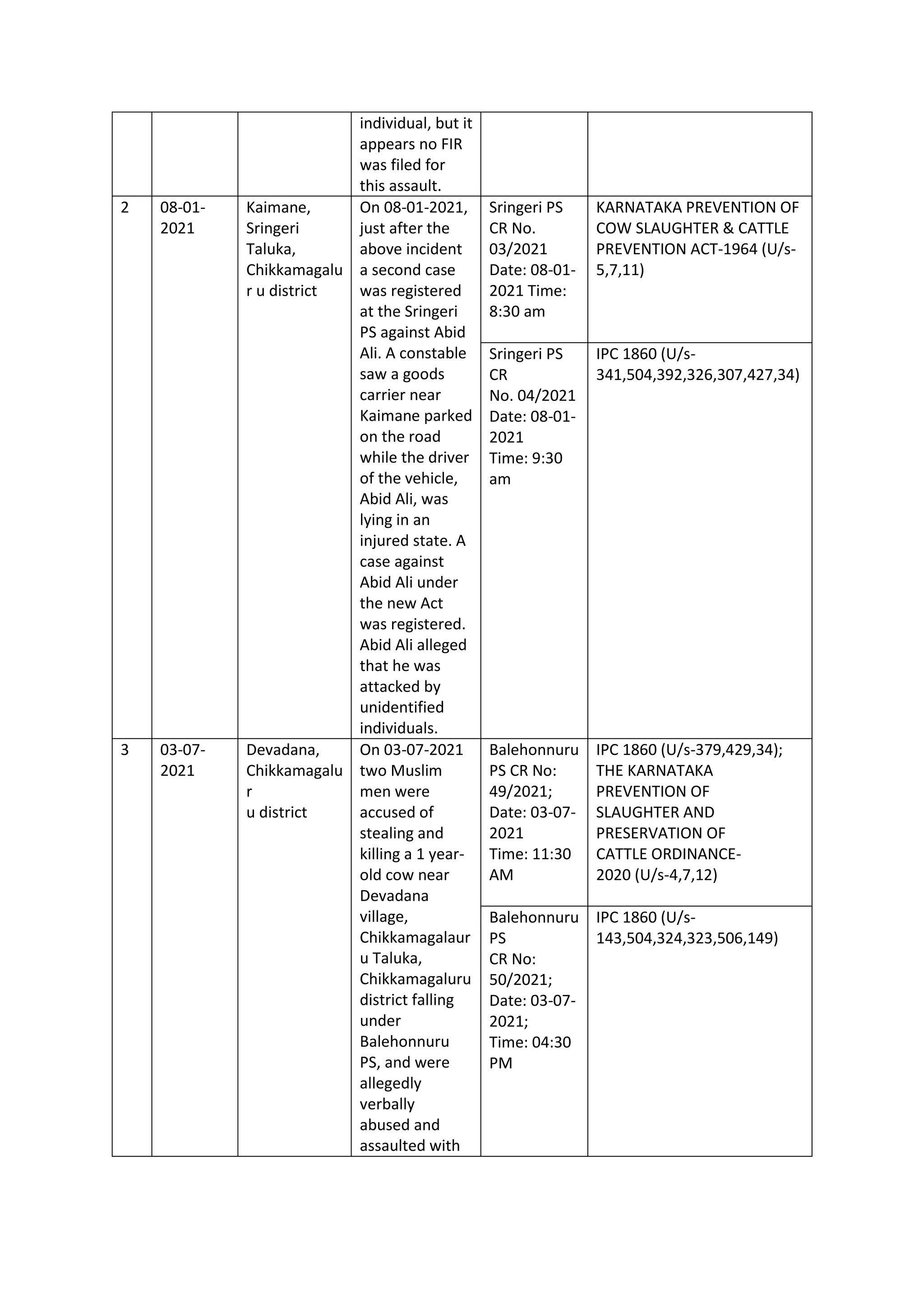 Table Fact-finding Report Sathanur.pdf