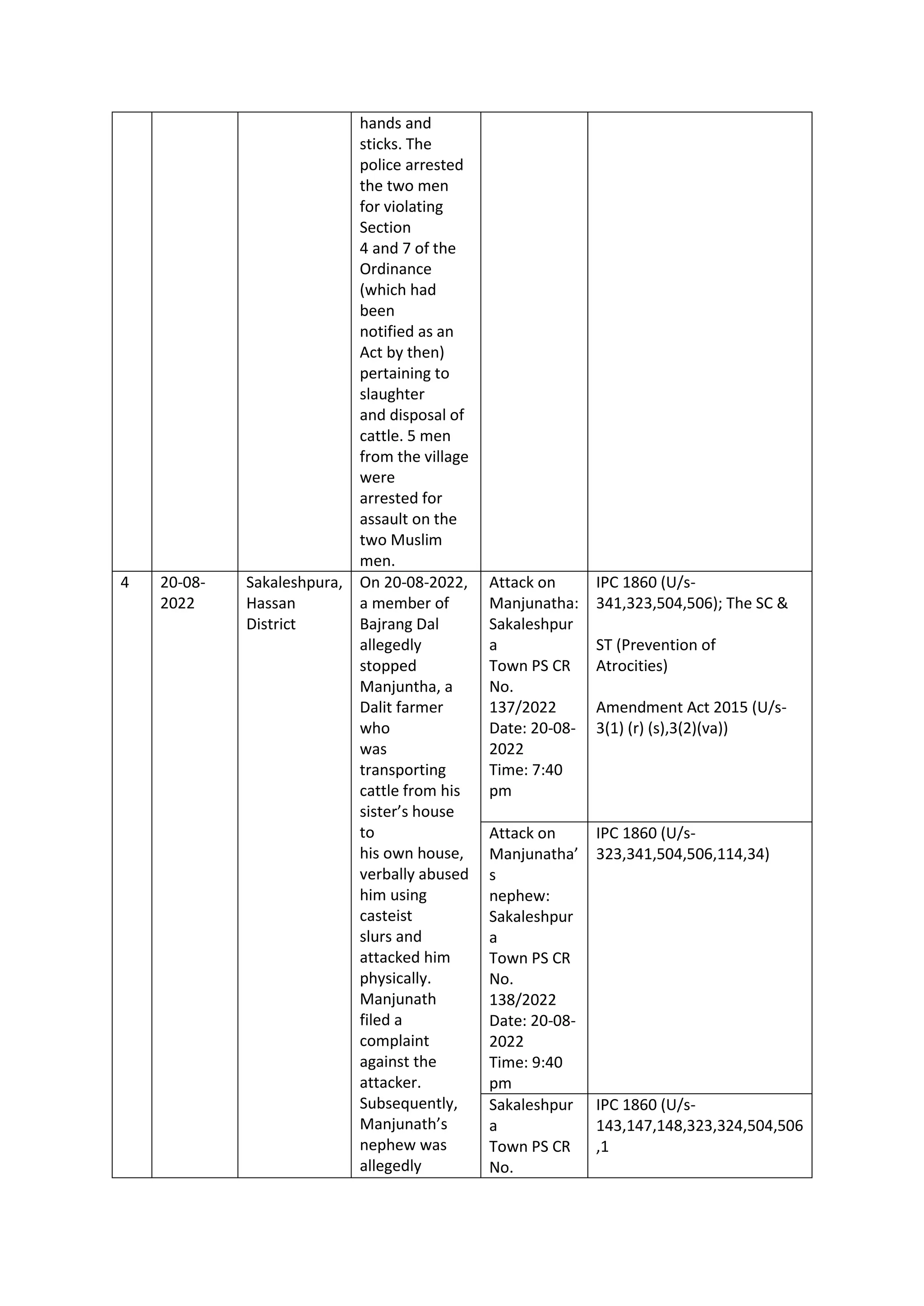 Table Fact-finding Report Sathanur.pdf