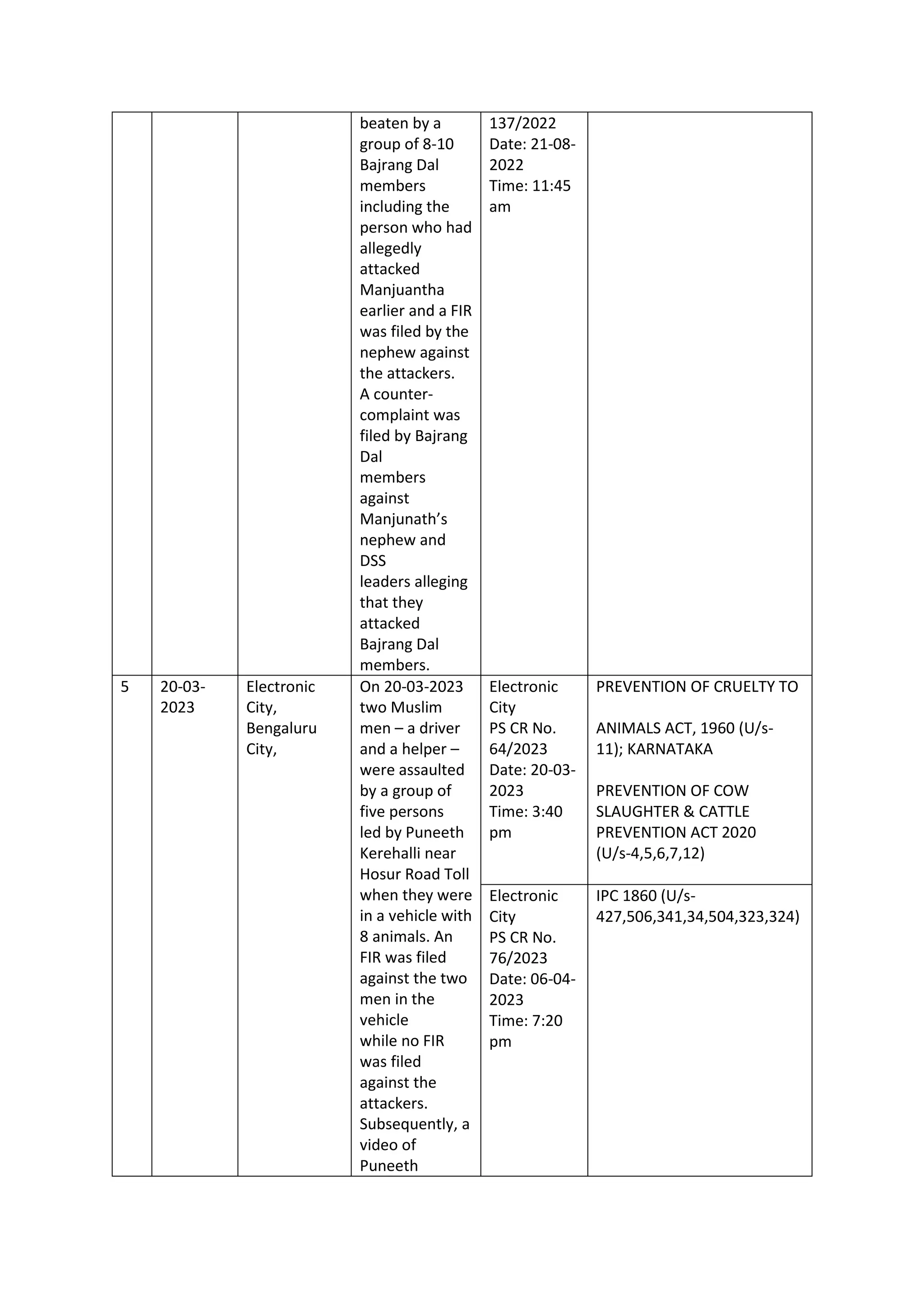 Table Fact-finding Report Sathanur.pdf