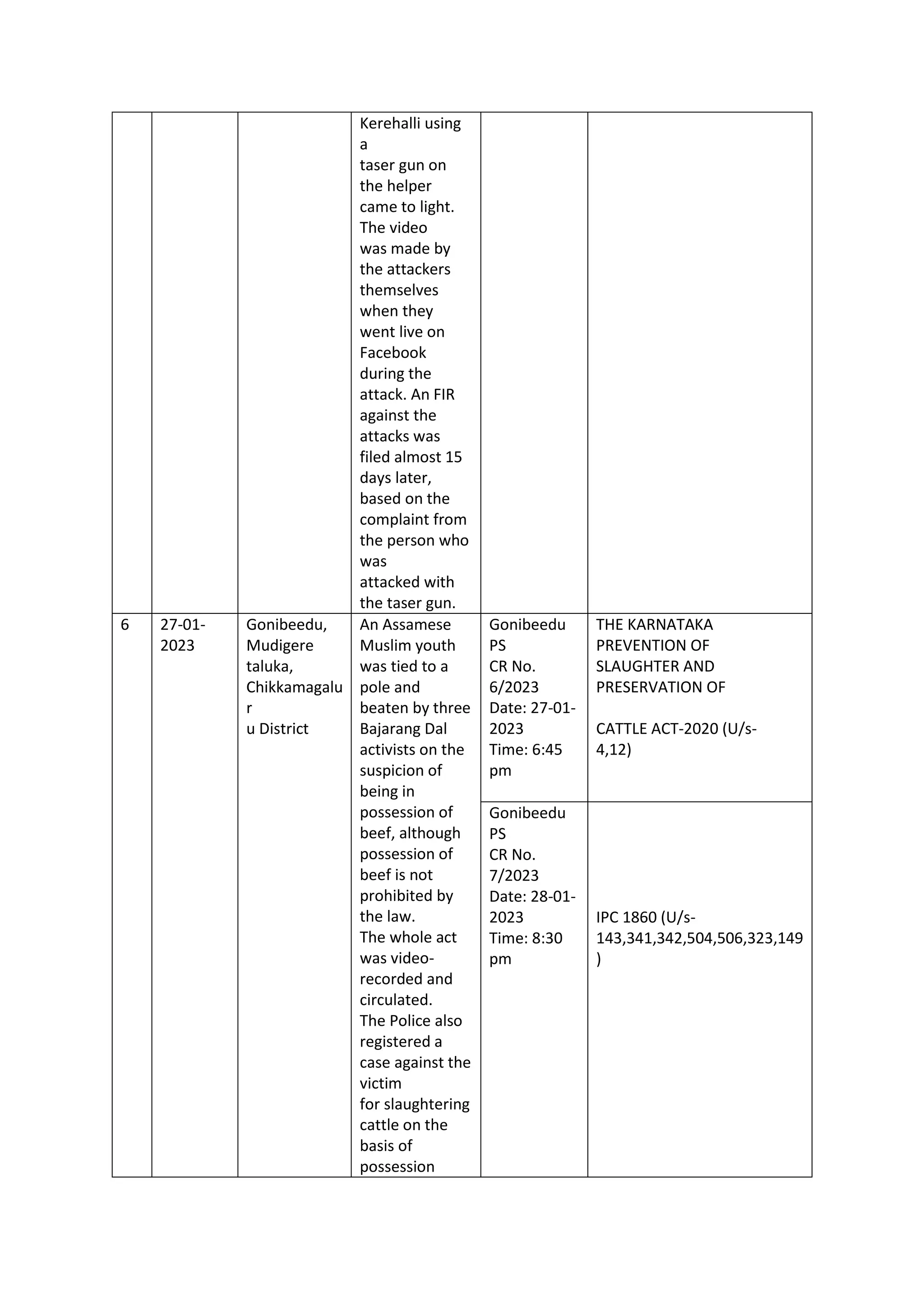Table Fact-finding Report Sathanur.pdf