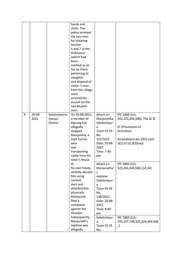 Table Fact-finding Report Sathanur.pdf