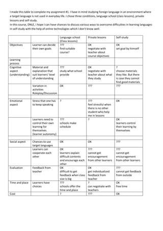 Table for assignment #1 | PDF