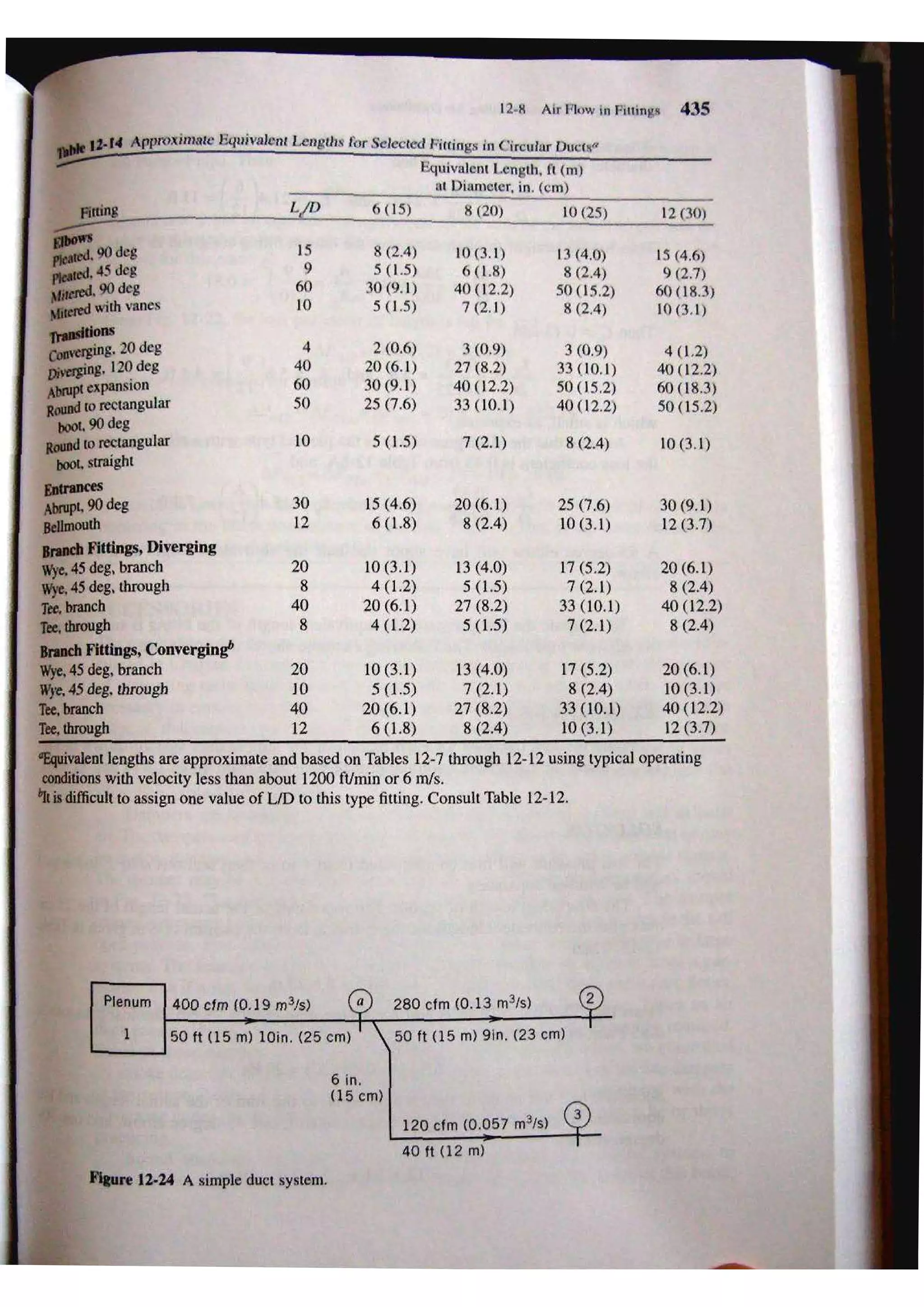 table for duct design.pdf
