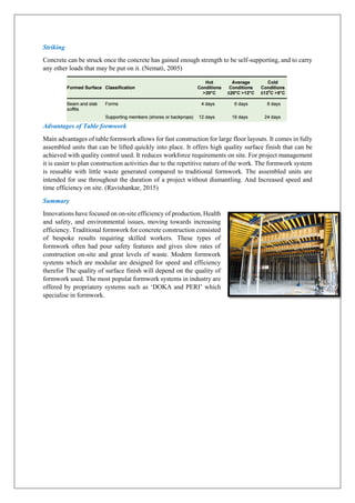 Table formwork | PDF