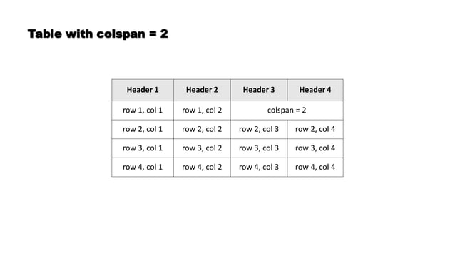 Belajar HTML: Table Merging (18/33) | PPT