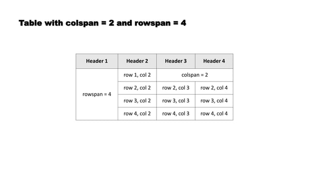 Belajar HTML: Table Merging (18/33) | PPT