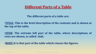 TABLE IN STATISTICAL TECHNIQUES.pptx