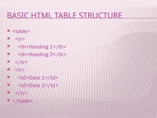 HTML Table Layout: Structure, Tags, and Features | PPTX