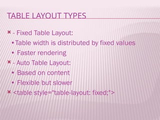 HTML Table Layout: Structure, Tags, and Features | PPTX