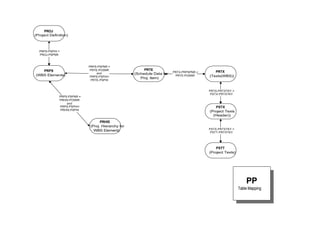 SAP Table Logics | PDF