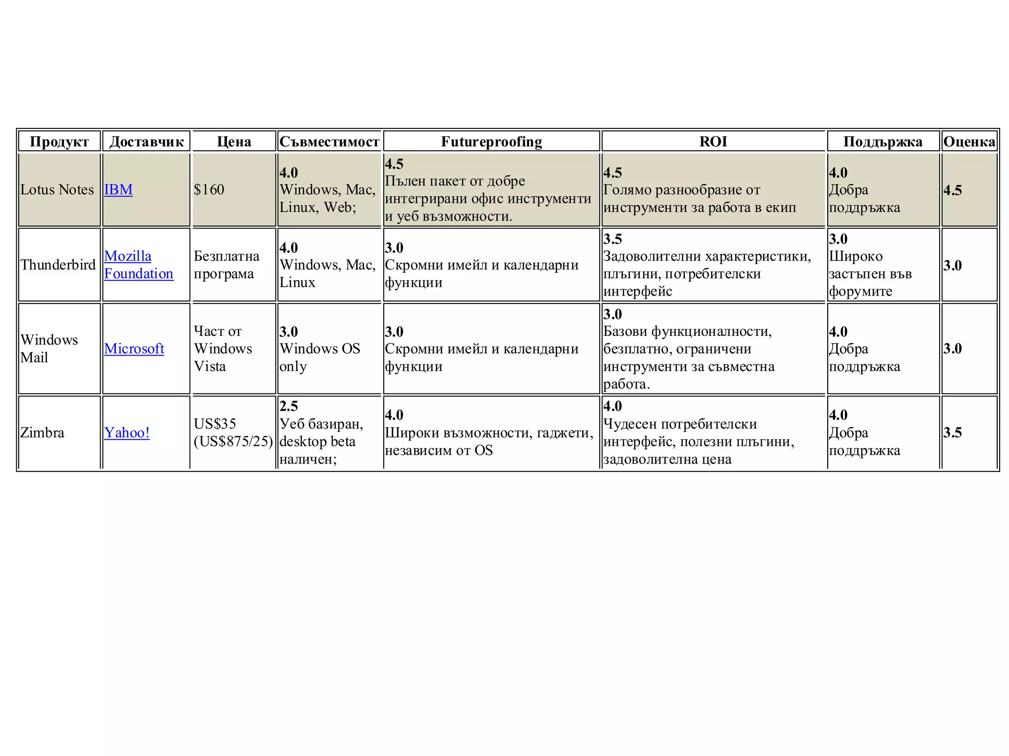 Table of comparison - most used e-mail clients | PPT