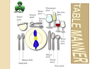 Table manner | PPT