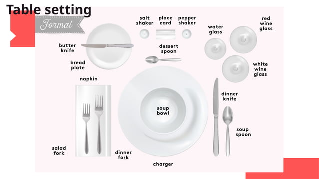 Table Manner around the world PPT for elementary kids | PPTX